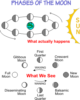 Zodiac Sign Cancer - Evolving Door Astrology